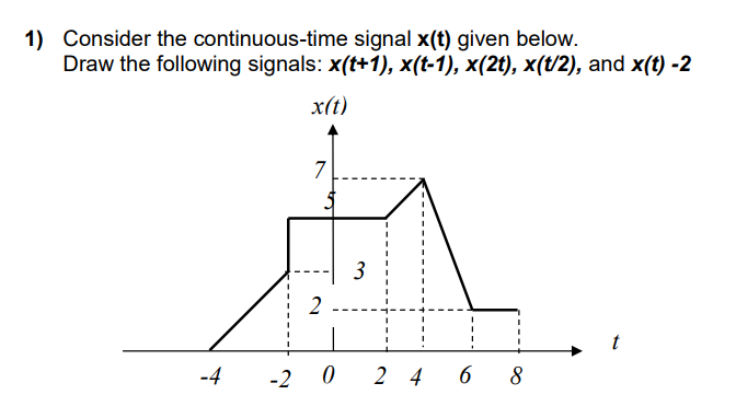 1) Consider the continuous-time signal x(t) given | Chegg.com