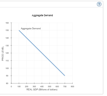 Solved Why does the aggregate demand curve slope | Chegg.com