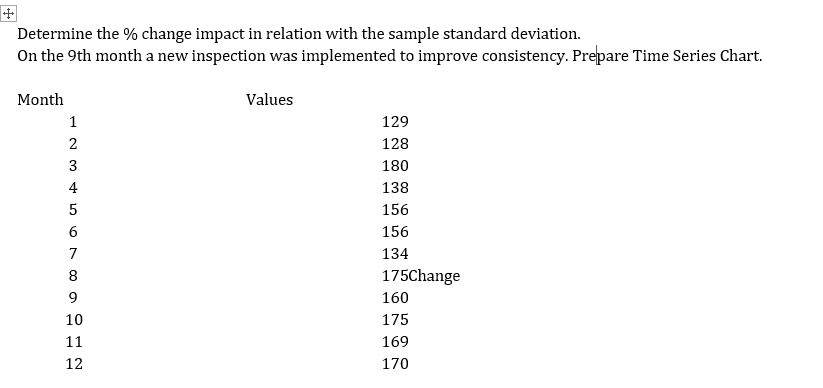 Determine the % change impact in relation with the | Chegg.com