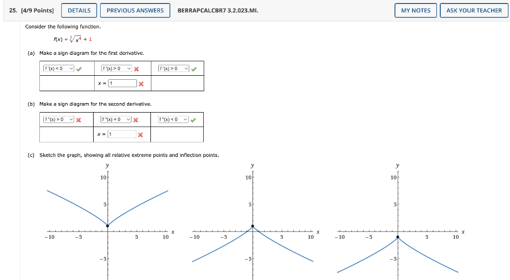Solved Consider the following function. f(x)=5x4+1 (a) Make | Chegg.com