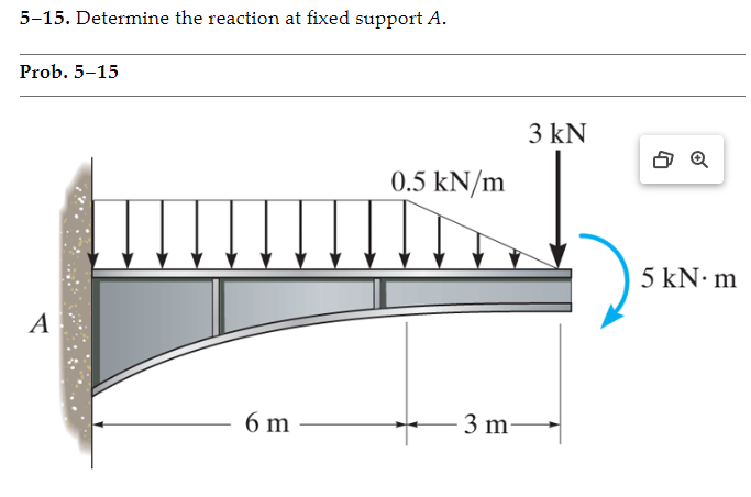 Solved 5 15 Determine The Reaction At Fixed Support A