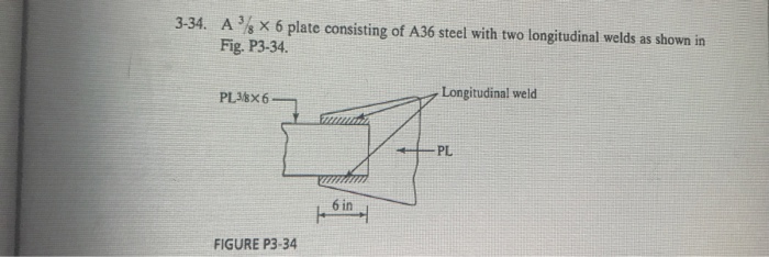 Solved FIGURE P3-20 3-21-Determine the effective net area of | Chegg.com