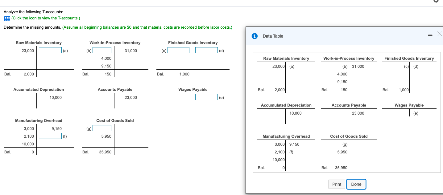 Solved Analyze the following T-accounts: (Click the icon to | Chegg.com