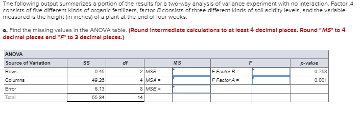 Solved The following output summarizes a portion of the | Chegg.com