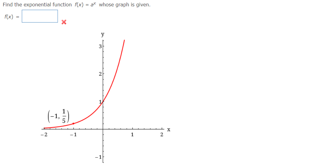 Solved Find the exponential function f(x)=ax ﻿whose graph is | Chegg.com