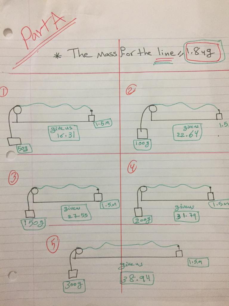 Solved can someone check my work for the lap its tow part A | Chegg.com