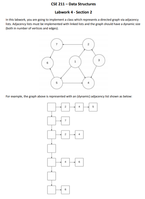 Solved You are given a MyGraph class which represents a | Chegg.com