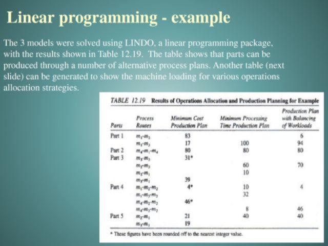 Linear programming - example The 3 models were solved | Chegg.com Linear programming - example The 3 models were solved | Chegg.com