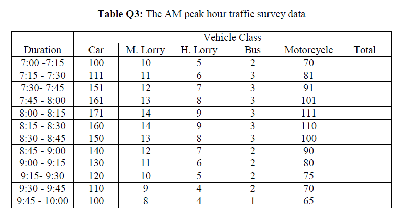 Solved q3 c) A traffic consultant had conducted a morning | Chegg.com