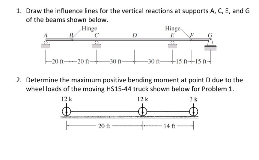 Solved 2. Determine the maximum positive bending moment at | Chegg.com