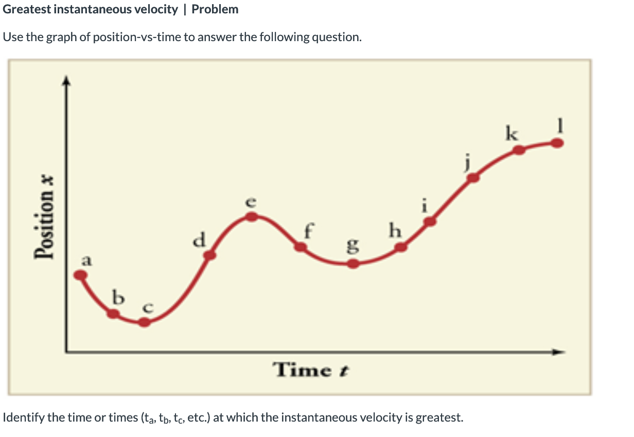 solved-identify-the-time-s-at-which-the-instantaneous-chegg