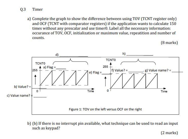 Q.3 Timer a) Complete the graph to show the | Chegg.com
