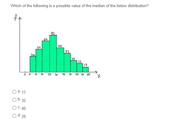 Solved Which of the following is a possible value of the | Chegg.com