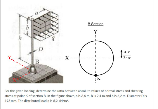 Solved For the given loading, determine the ratio between | Chegg.com