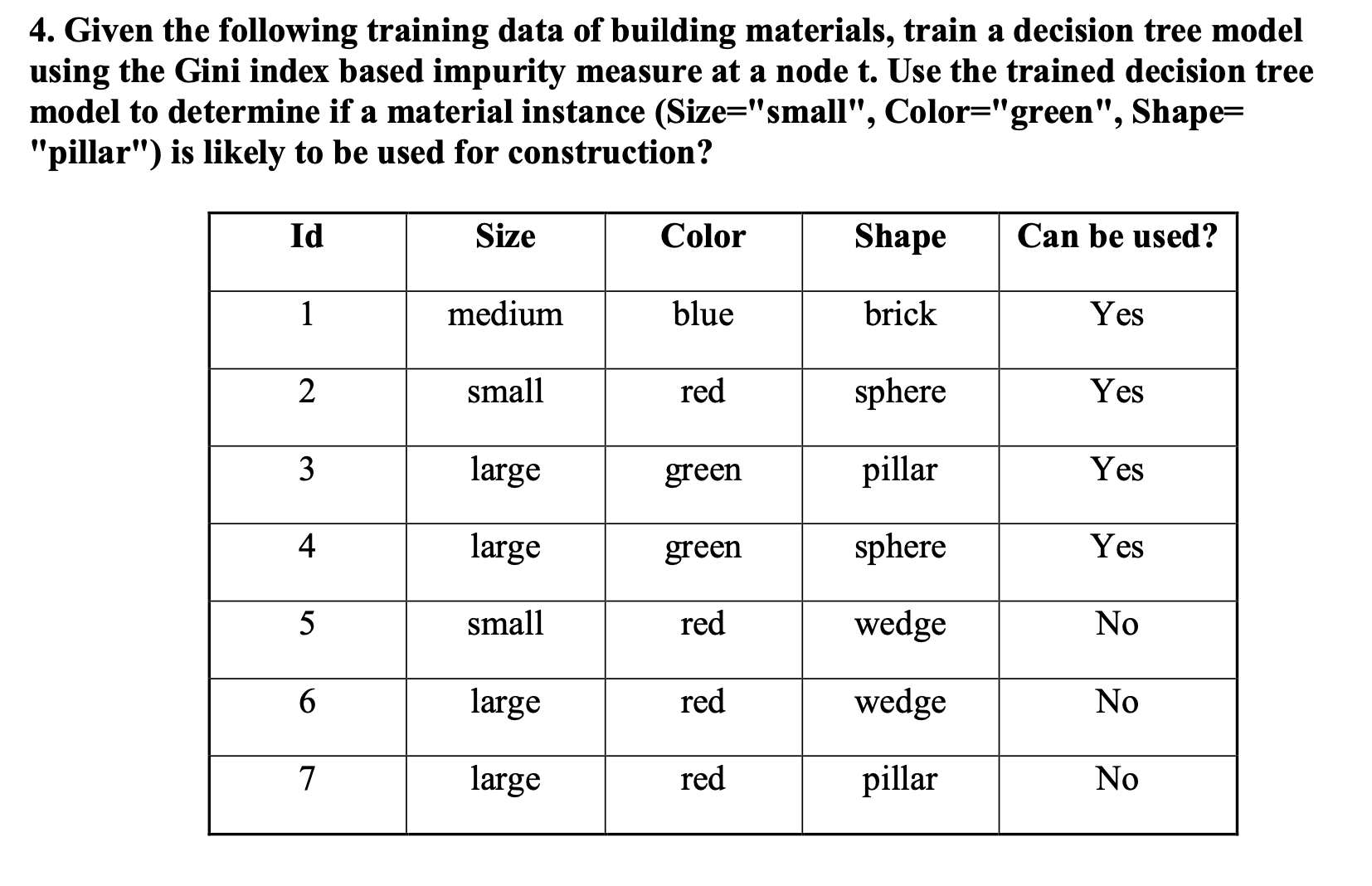 Solved 4. Given the following training data of building | Chegg.com