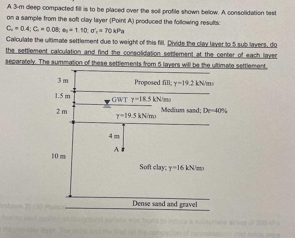 Solved A 3-m deep compacted fill is to be placed over the | Chegg.com