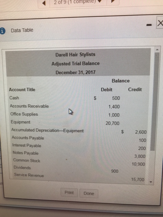 Solved Homework Homework Chapter 4 Hw Score 2 29 0 57 Of