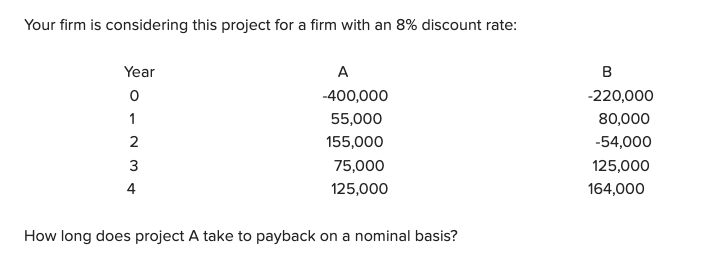 Solved Your firm is considering this project for a firm with | Chegg.com