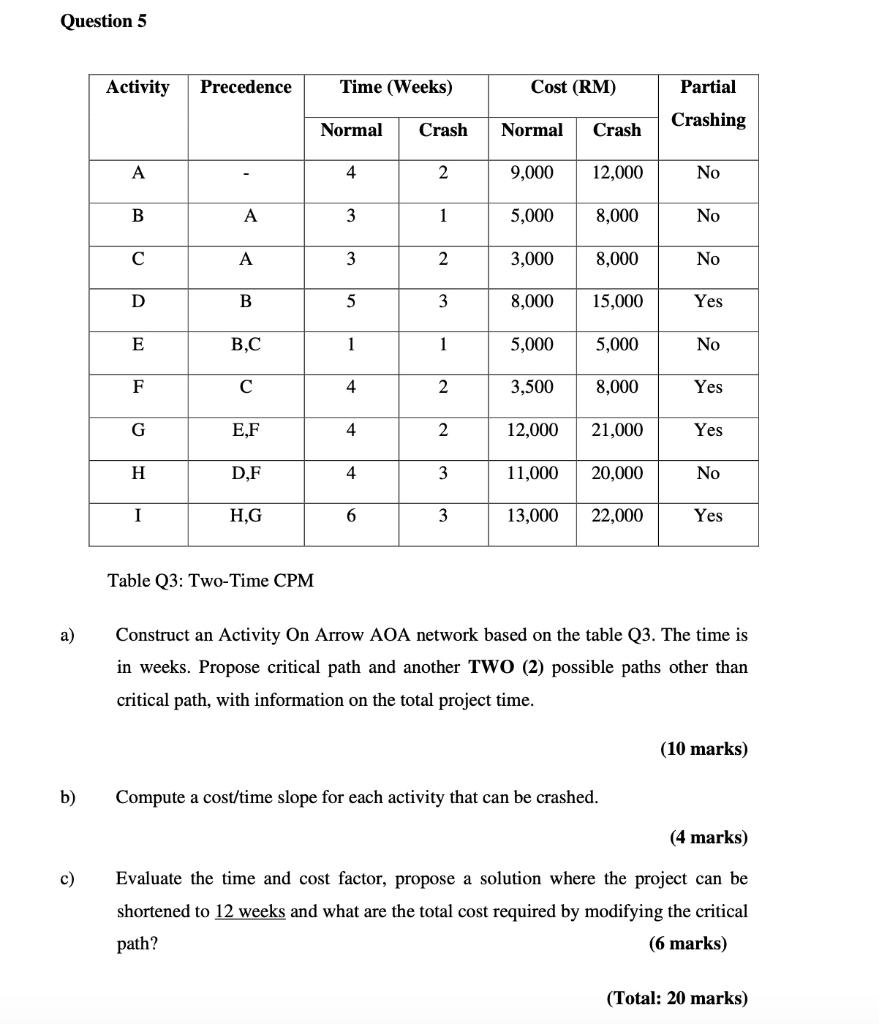 Question 5 Table Q3: Two-Time CPM a) Construct an | Chegg.com