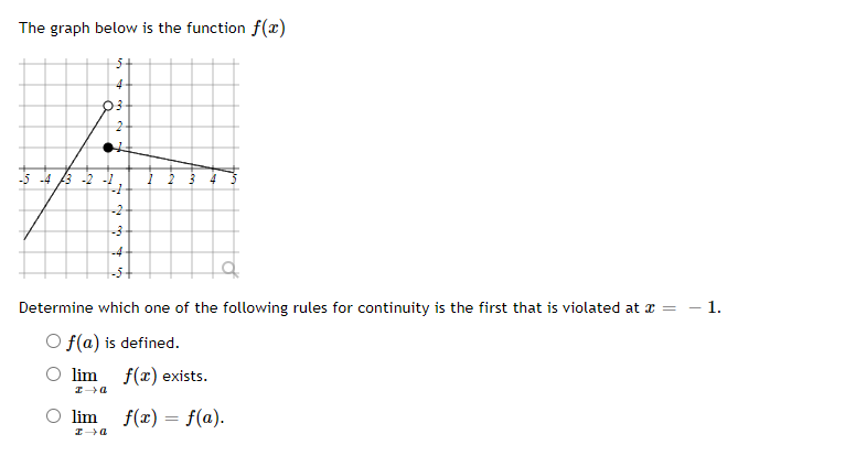 Solved The graph below is the function f(x) 5 4 03 . -5 -4 | Chegg.com