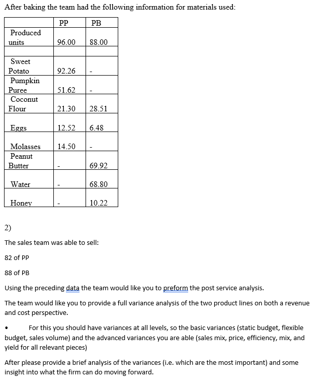 Nox Box, LLC started in Fall 2021 as a | Chegg.com
