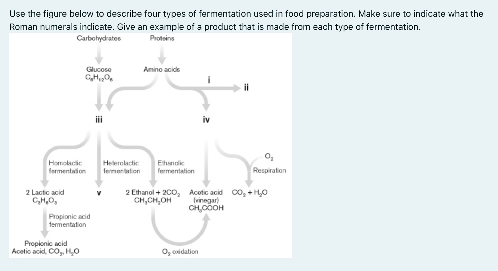 Solved Use the figure below to describe four types of | Chegg.com