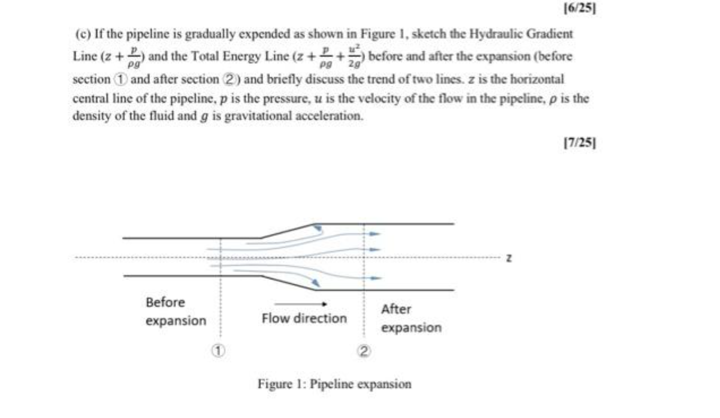 Solved how to draw TEL and HGL line for c and will it be as | Chegg.com