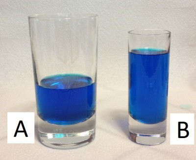 Solved Which of these glasses contains more liquid? | Chegg.com