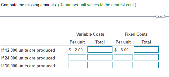 Solved Compute the missing amounts. (Round per unit values | Chegg.com