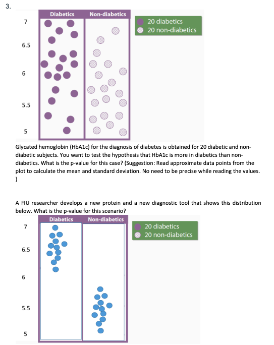 Solved Glycated hemoglobin (HbA1c) ﻿for the diagnosis of | Chegg.com