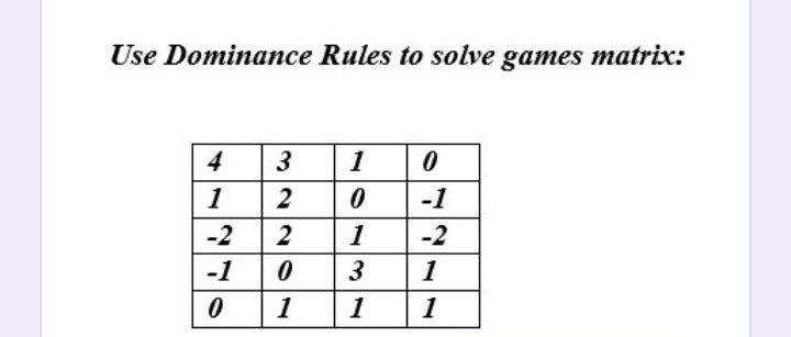 Solved Use Dominance Rules to solve games matrix: 0 3 2 4 1 | Chegg.com