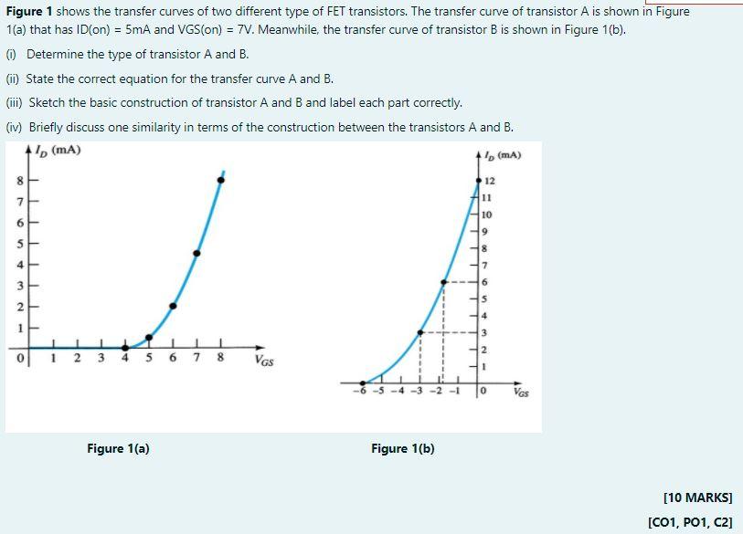 Solved Figure 1 shows the transfer curves of two different | Chegg.com