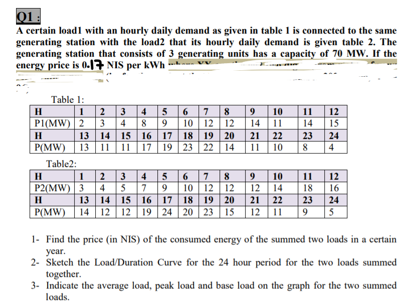 Solved 01: A certain load1 with an hourly daily demand as | Chegg.com