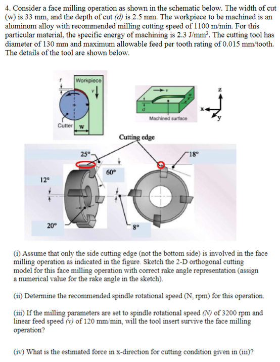 Solved 4. Consider a face milling operation as shown in the | Chegg.com