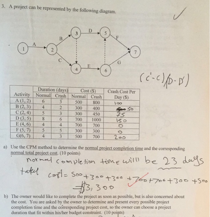 Solved 3. A project can be represented following diagram. by | Chegg.com