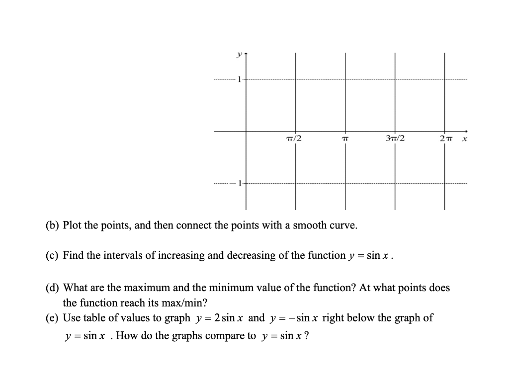 Solved Draw the graph of the sine function y = sin x over | Chegg.com