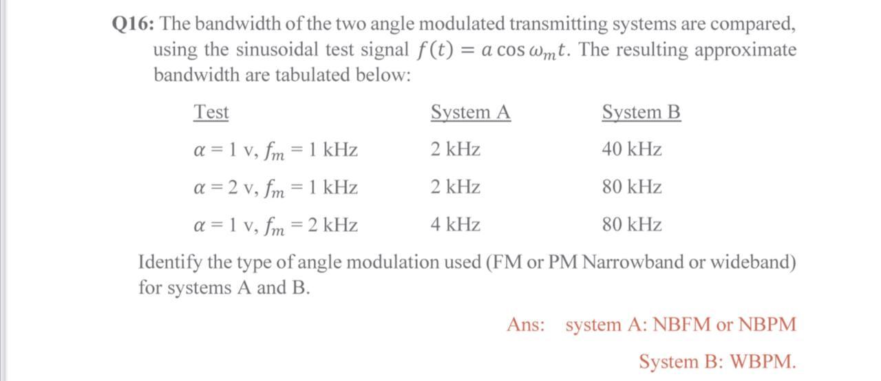 Solved Q16: The bandwidth of the two angle modulated | Chegg.com