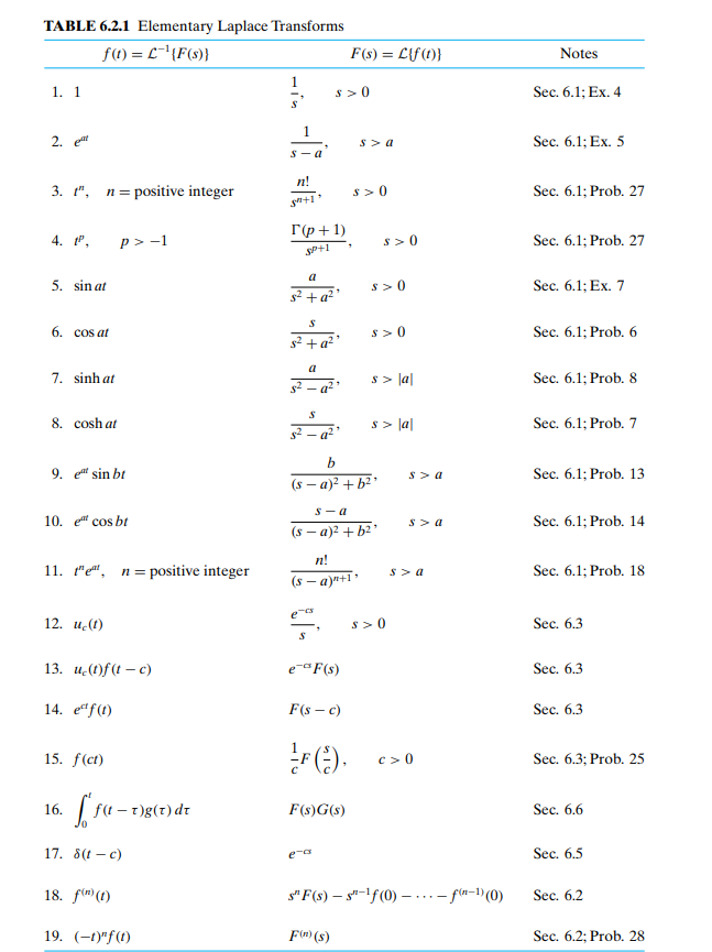 Solved Let f(t):={tsint,1,t>0,t=0., and let F(s)=L{f(t)}. | Chegg.com