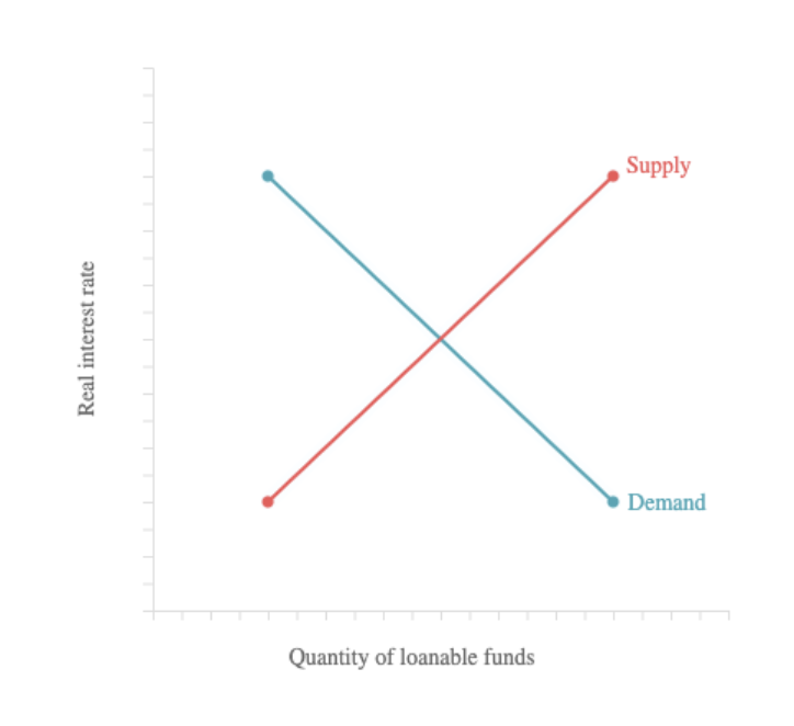 Solved Move the appropriate curve to illustrate the effect | Chegg.com
