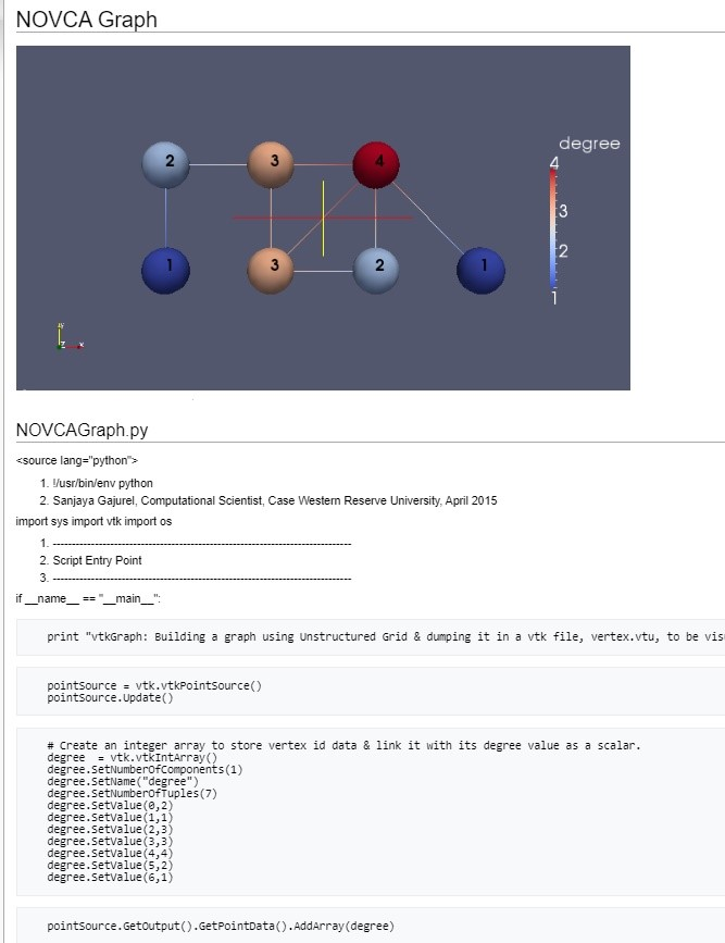 Visualization Rewrite the following PYTHON code and | Chegg.com