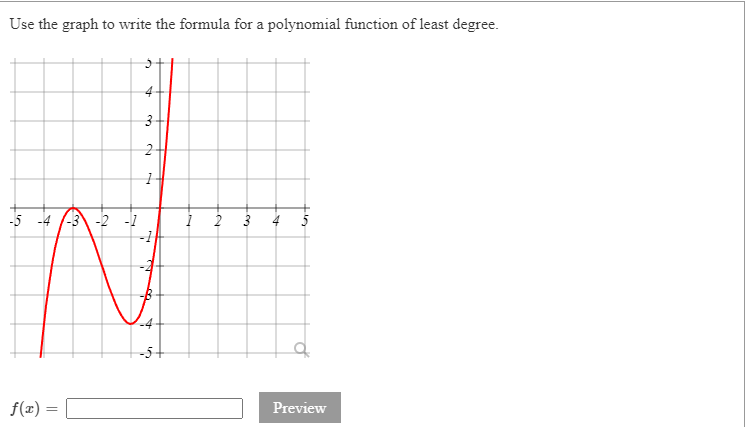 Solved Use the graph to write the formula for a polynomial | Chegg.com