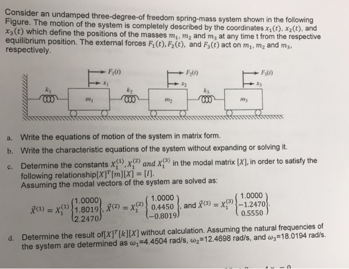 Solved Consider an undamped three-degree-of freedom | Chegg.com