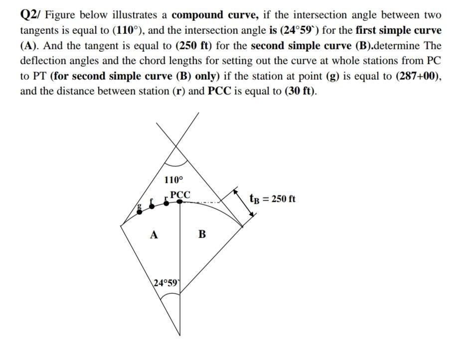 Solved Q2/ Figure below illustrates a compound curve, if the | Chegg.com
