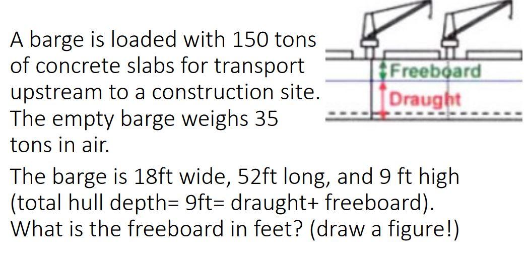 Solved A barge is loaded with 150 tons of concrete slabs for | Chegg.com