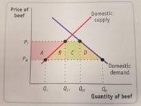 Solved The accompanying diagram illustrates the US domestic | Chegg.com