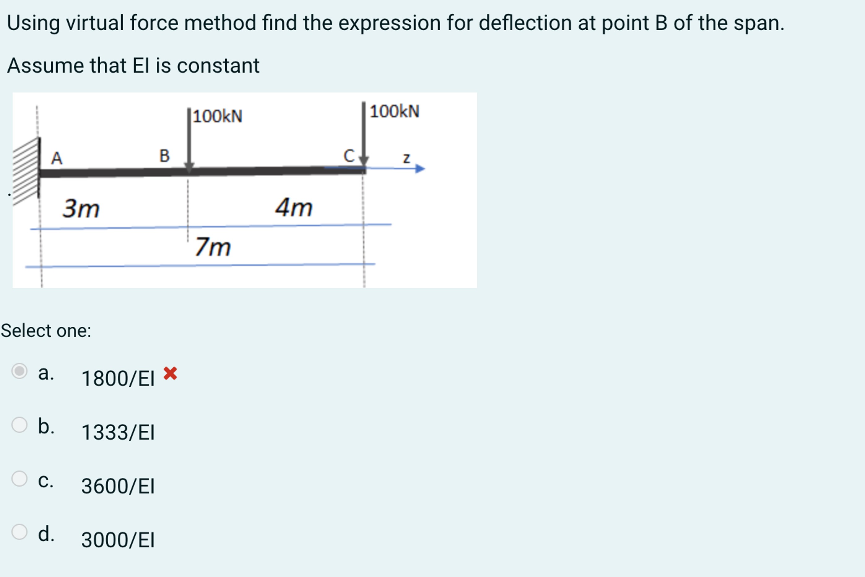 Solved Using virtual force method find the expression for | Chegg.com
