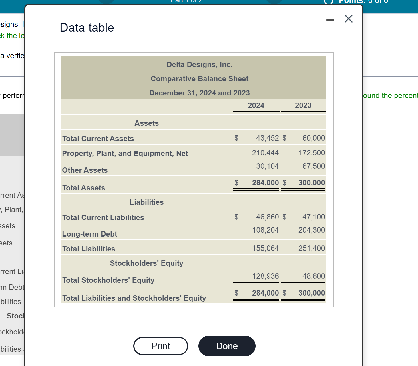 Solved Delta Designs, Inc. has the following data: (Click | Chegg.com