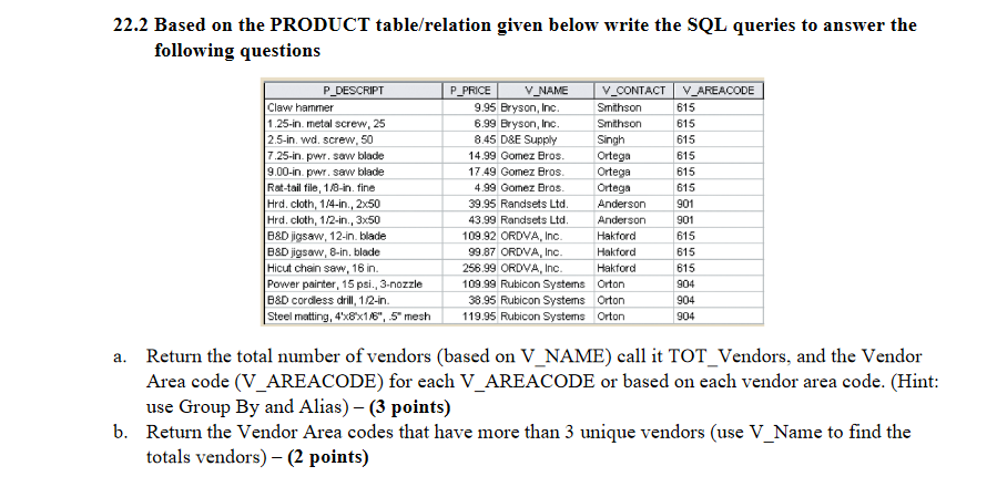 Solved 22.2 Based on the PRODUCT table/relation given below | Chegg.com