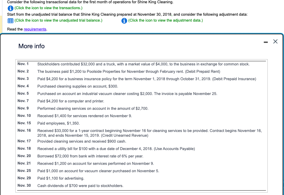 Consider the following transactional data for the | Chegg.com