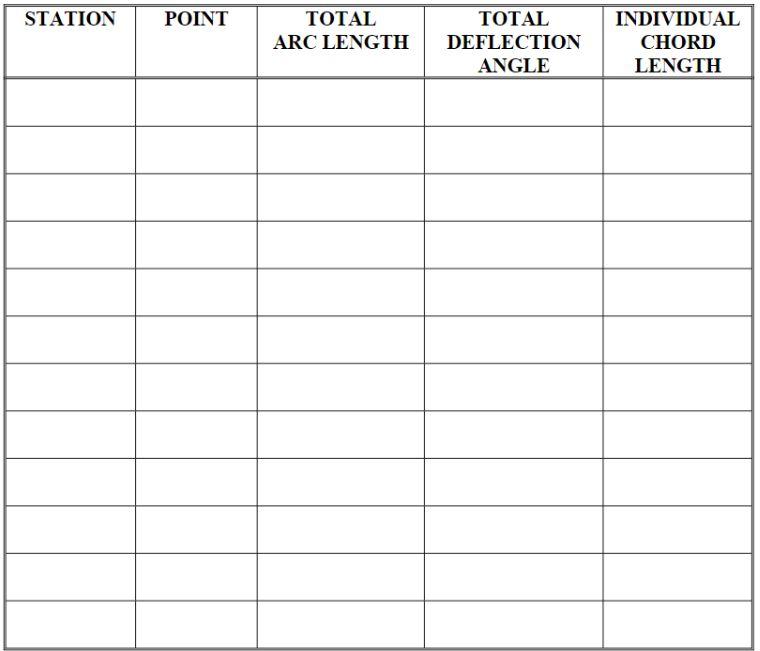 Solved Determine the elements (T.L, D, LC, MO, E, Station PI | Chegg.com